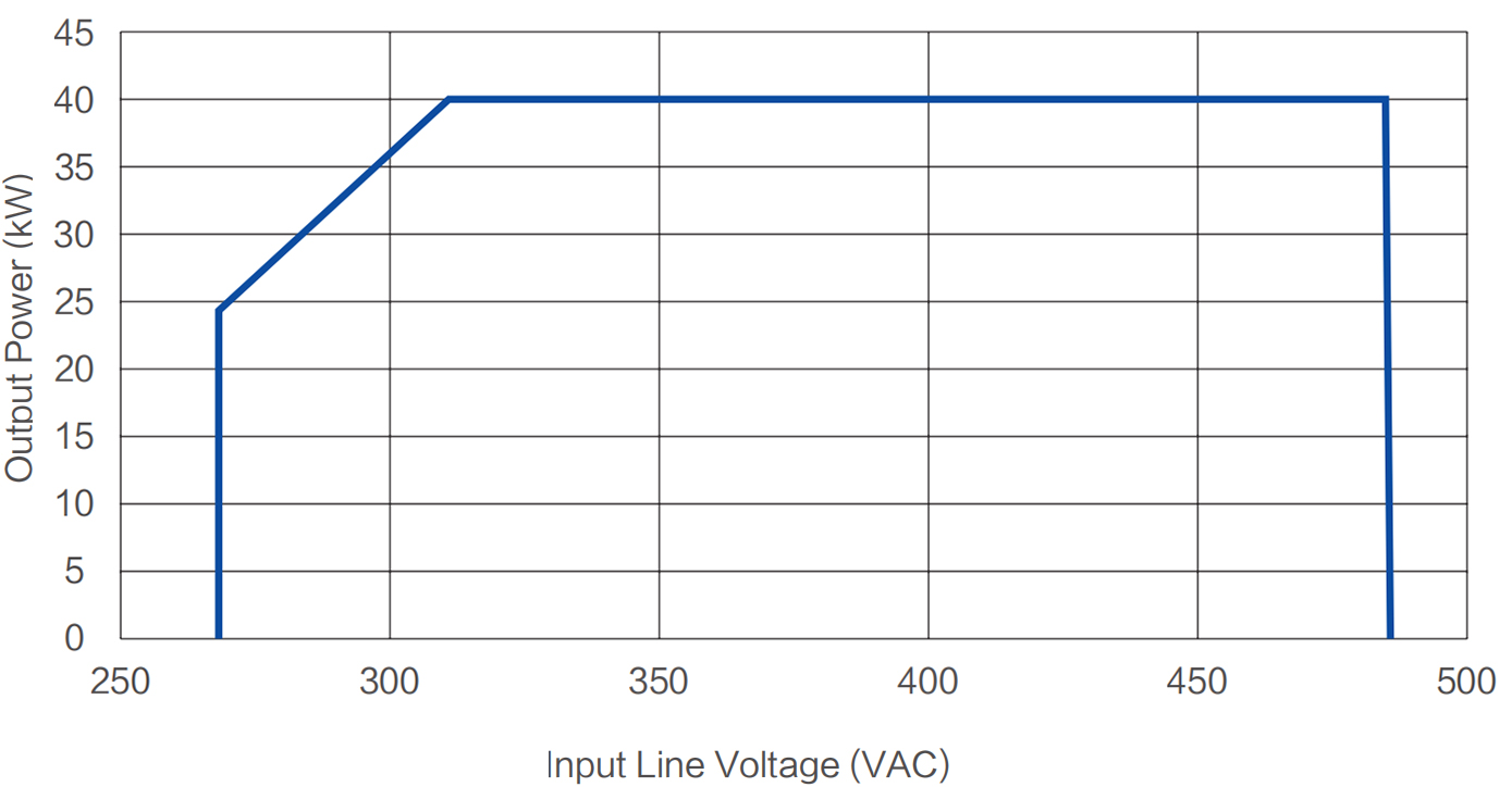 THWT40F10028C8E (40KW) from China manufacturer - Tonhe Technology