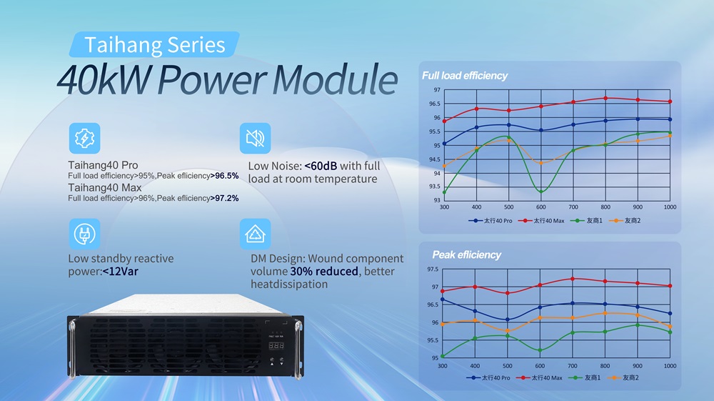 How EV Charging Modules Enable Ultra-Fast High Power Charging Solutions ...